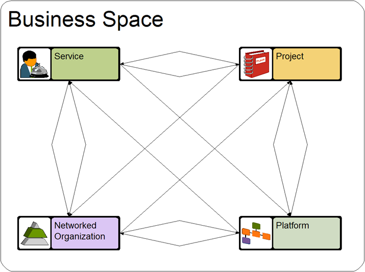 Methodologies for Active Knowledge Architectures | Active Knowledge ...