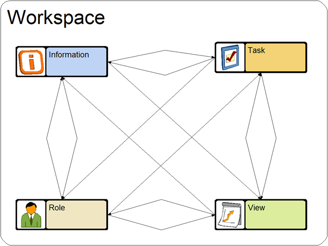 Methodologies for Active Knowledge Architectures | Active Knowledge ...