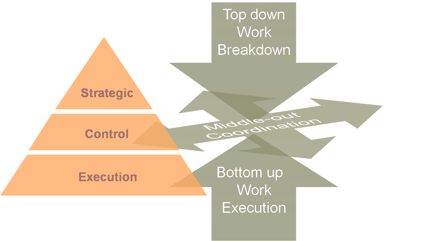 How Product Models Determine Business Process Models | Active Knowledge ...