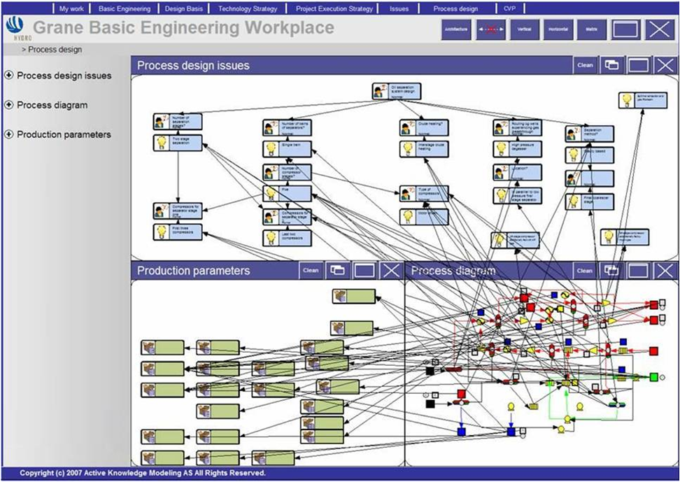 Project Design – Mastering Complexity and Change | Active Knowledge ...