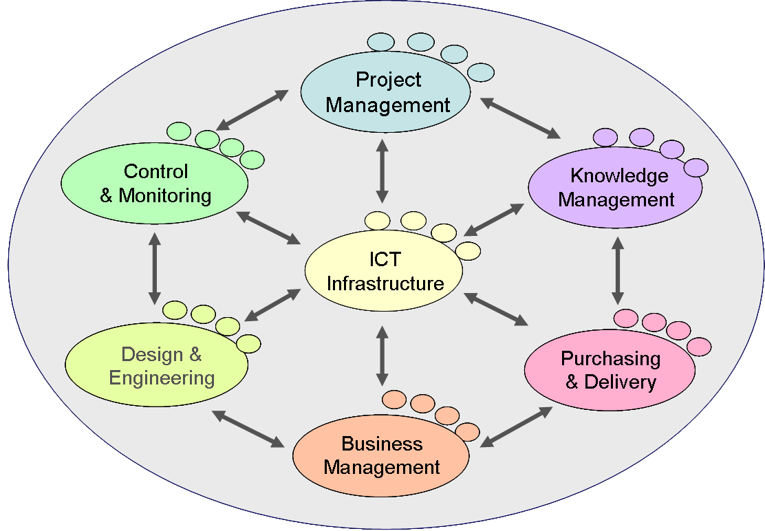 Designing Roles and Smart Organizations | Active Knowledge Modeling