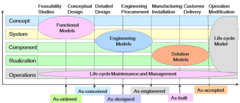 Data Modeling – From Software Engineering to Industrial Practice ...